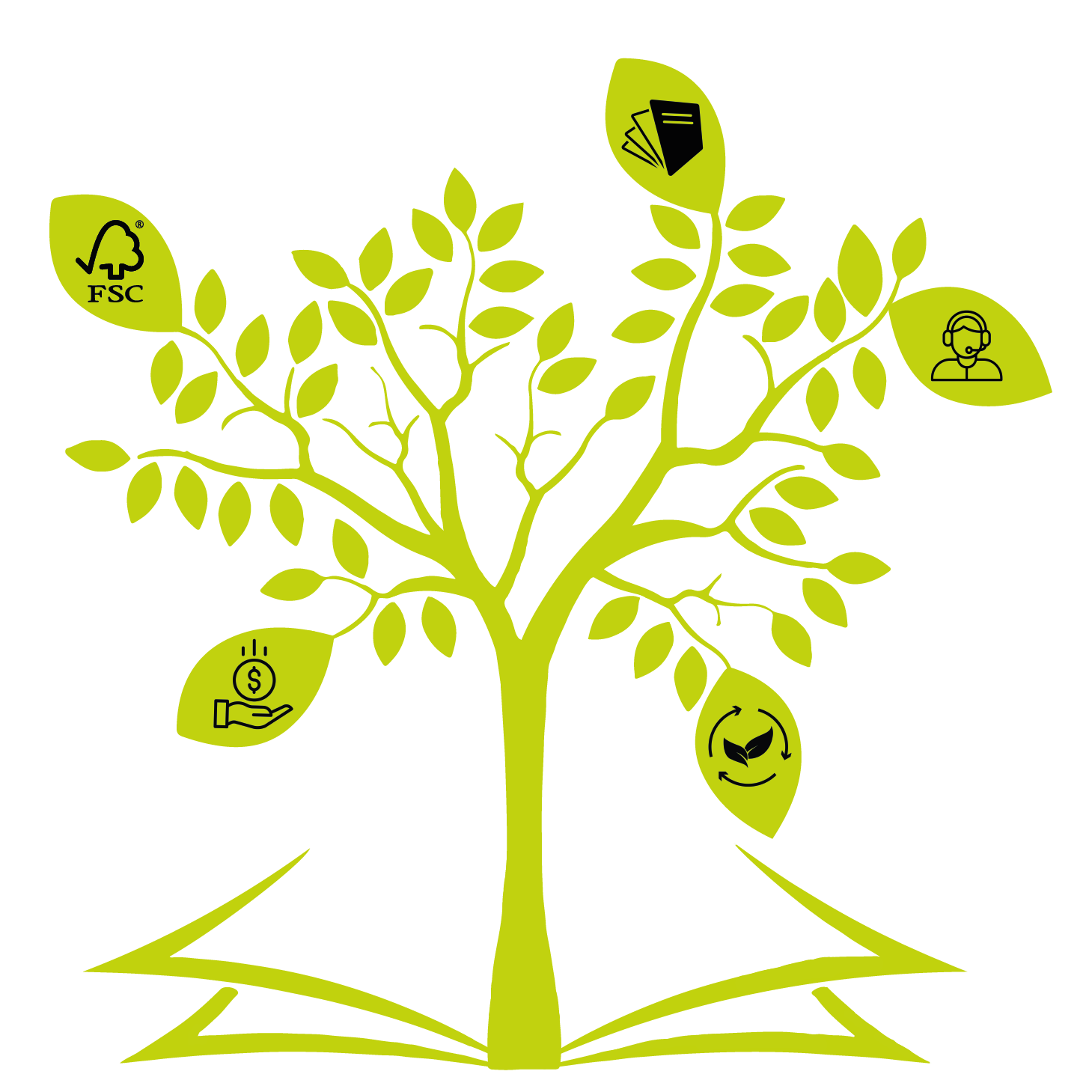 4graph.it, la tipografia sostenibile dalla forte identità | PrintPUB.net